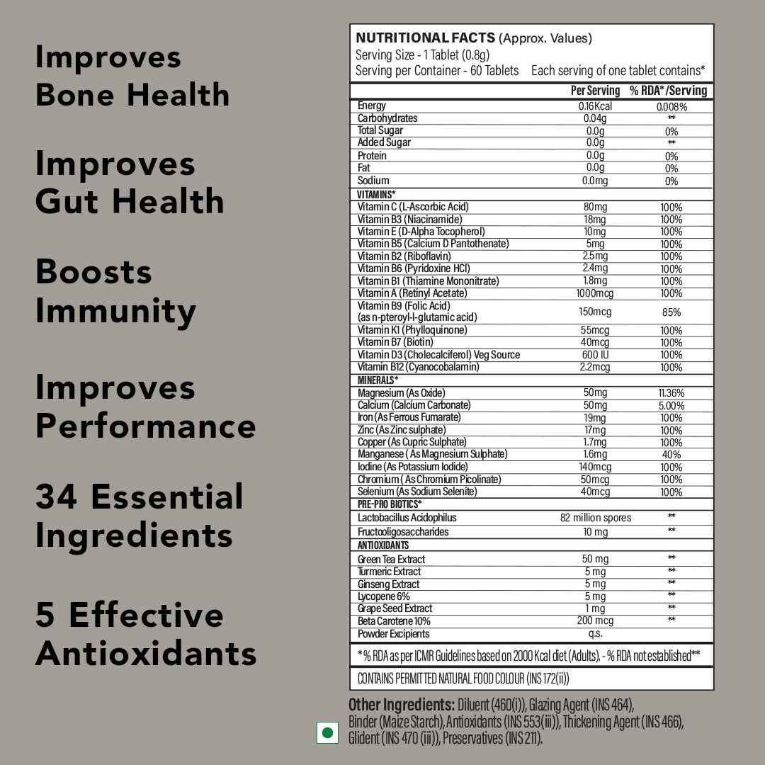 Buy Best Multivitamin Tablets in India - Buildyourgoals